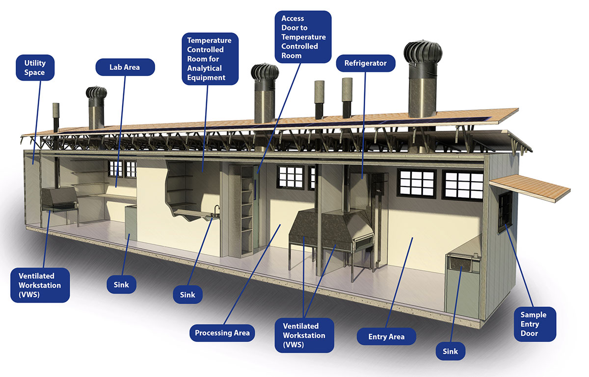 IFBA – International Federation of Biosafety Associations ...